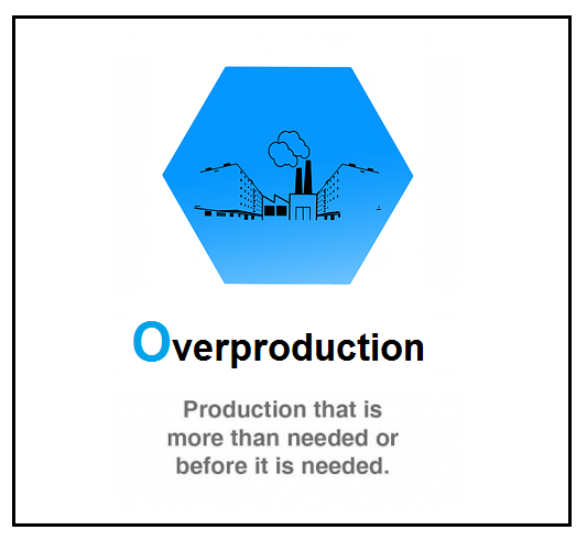 Overproduction Examples